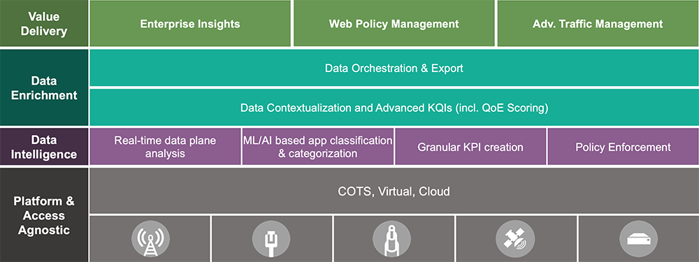Enterprise Packages | AppLogic Networks